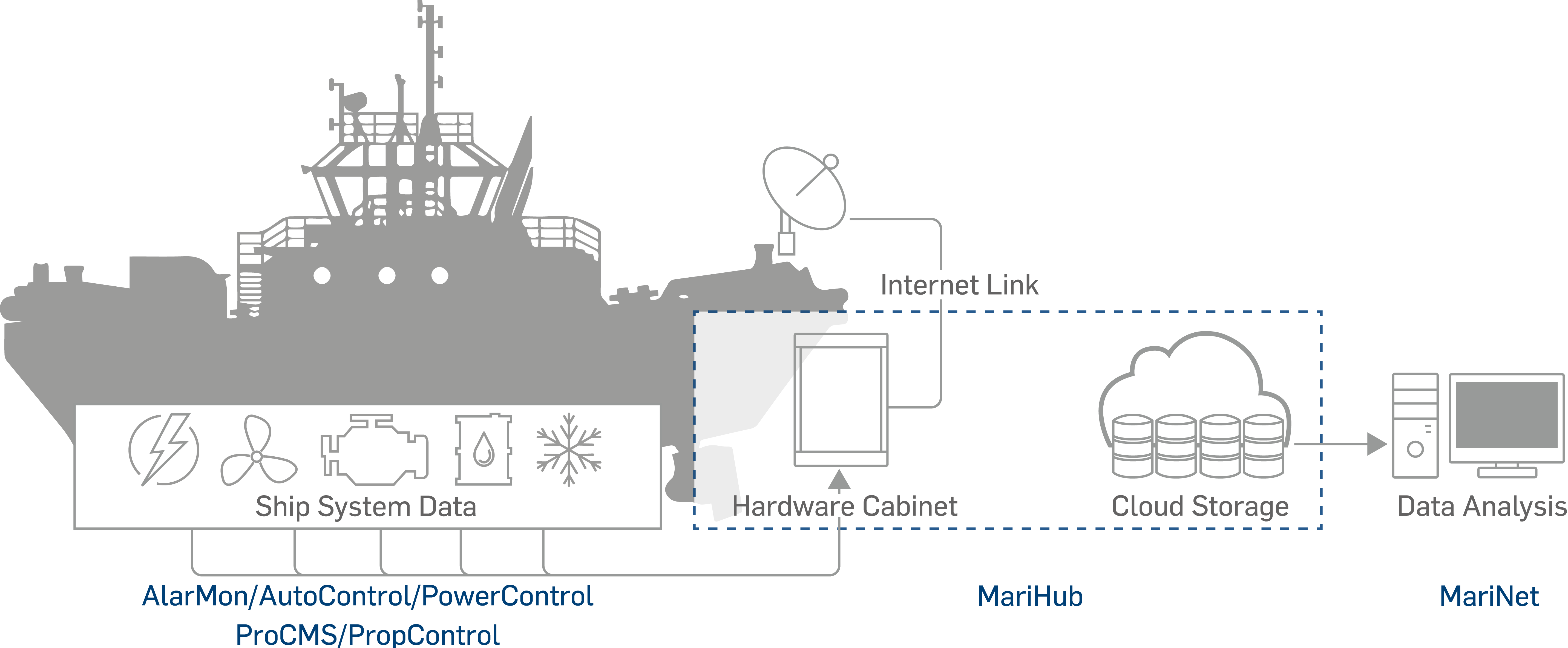 Smart Thruster | SCHOTTEL - YOUR PROPULSION EXPERTS